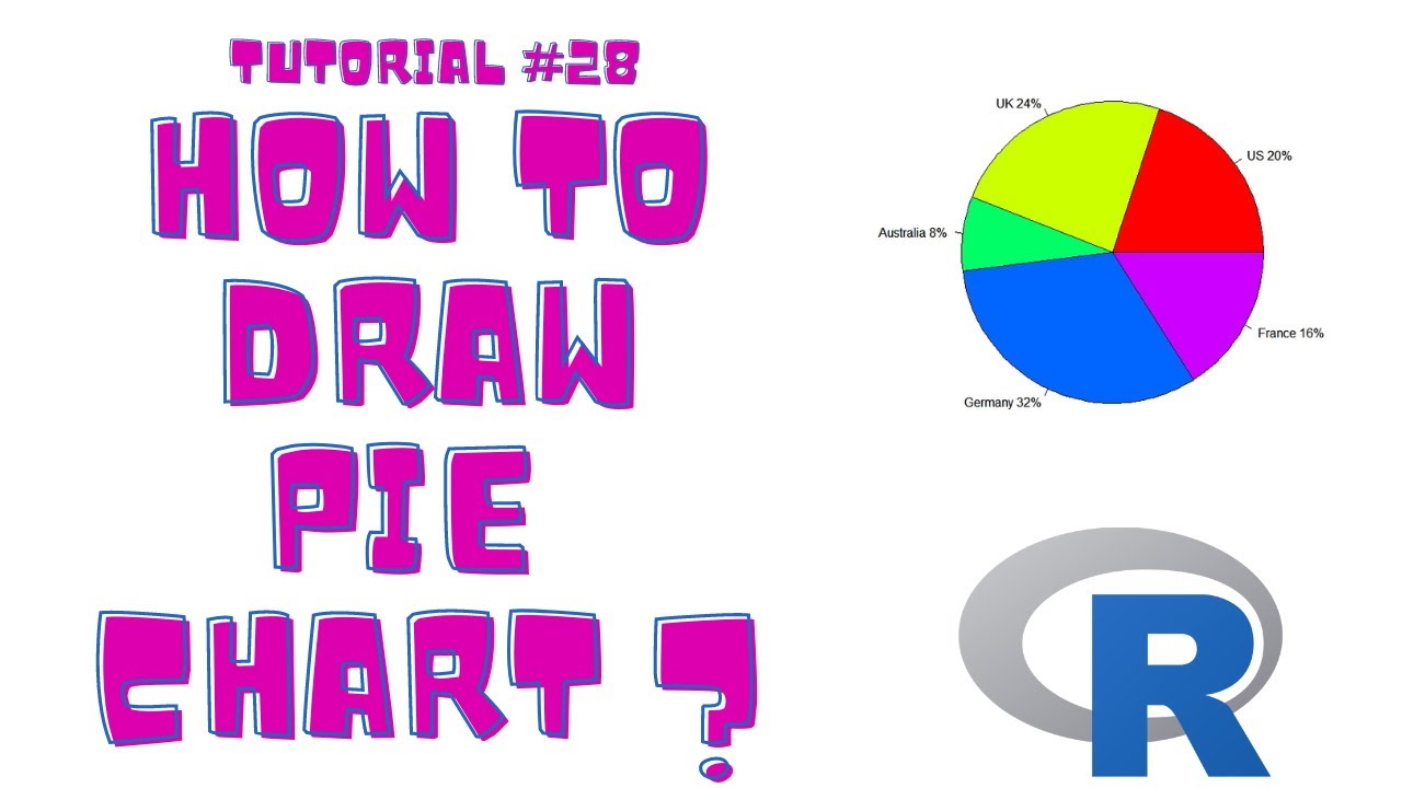 Basic Plots (Part - 4) - How to draw Pie Chart in R language ?