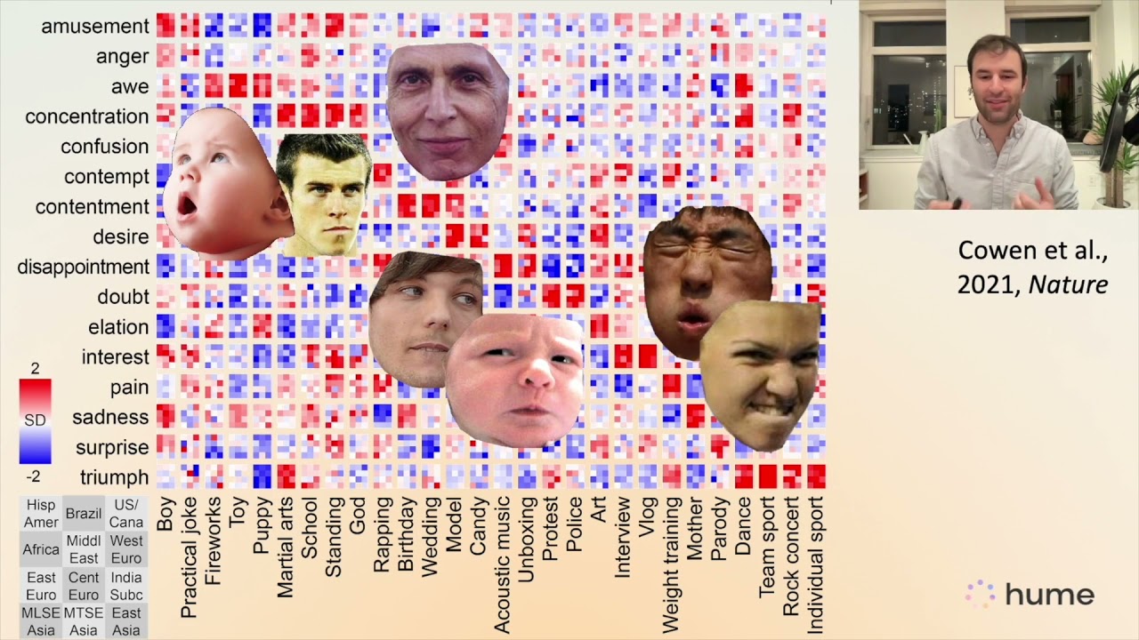 How To Build Technology With Empathy: Addressing the Need for Psychologically Valid Data