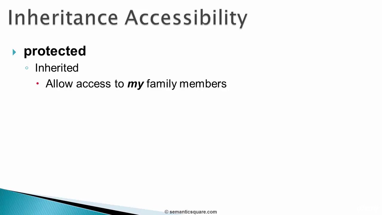 Java Programmimg | 100 Access Modifiers & Inheritance + Demo