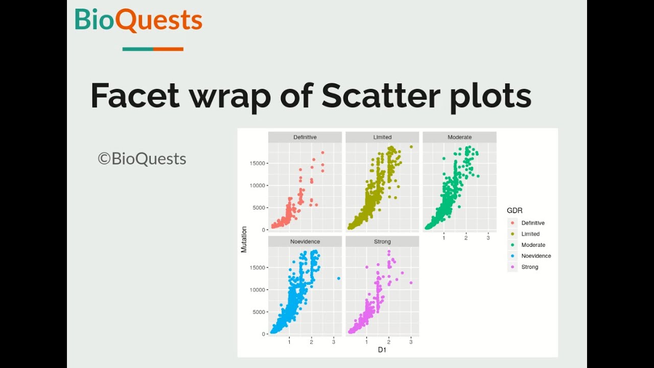 Facet wrapping of Scatter plot using ggplot