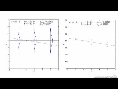 Linear Regression: Meaning of p-Values for the Slope and Intercept