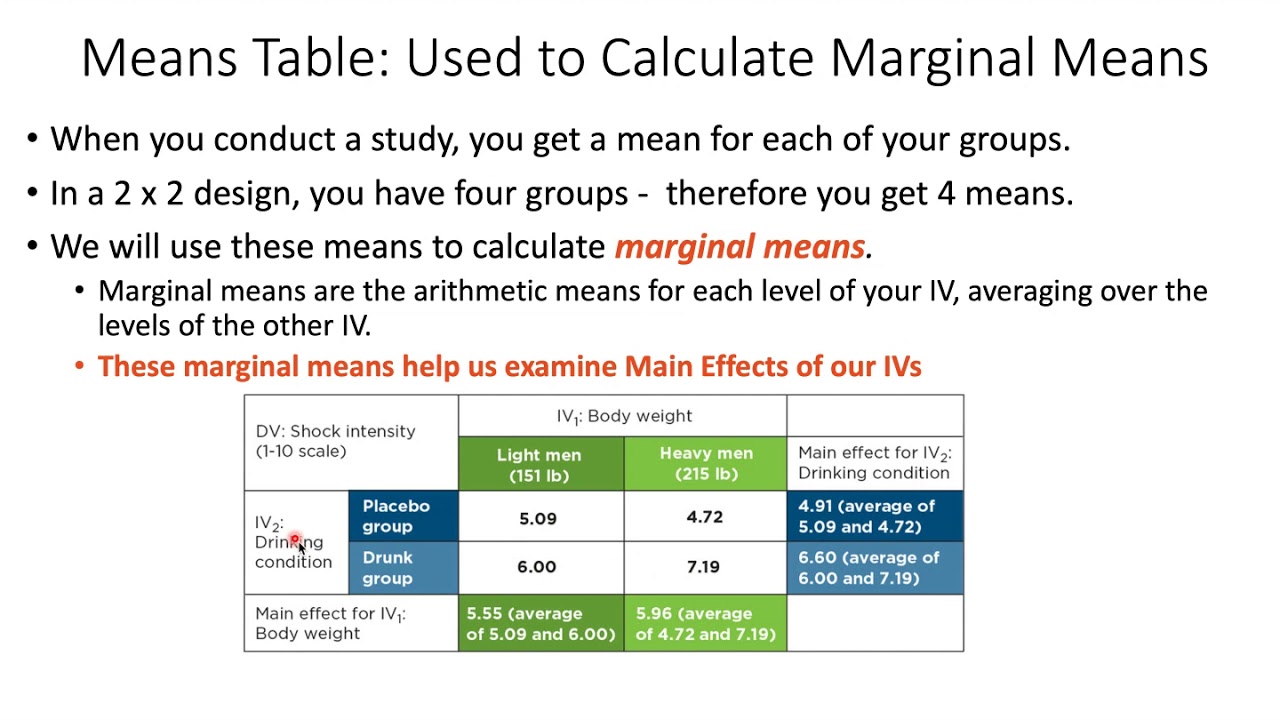 PSYC 3530 - Factorial ANOVA - Part 3