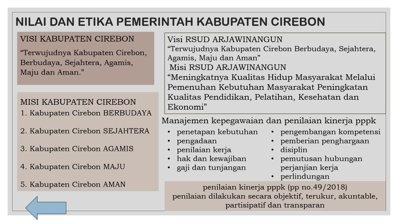 Rencana Aksi Perubahan - WINANTI, A.Md.Keb