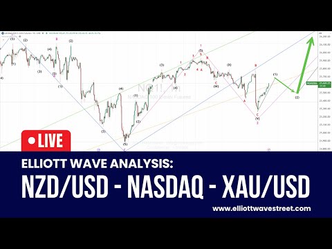 2026 market analysis: Technical strategies and Elliott Wave ...