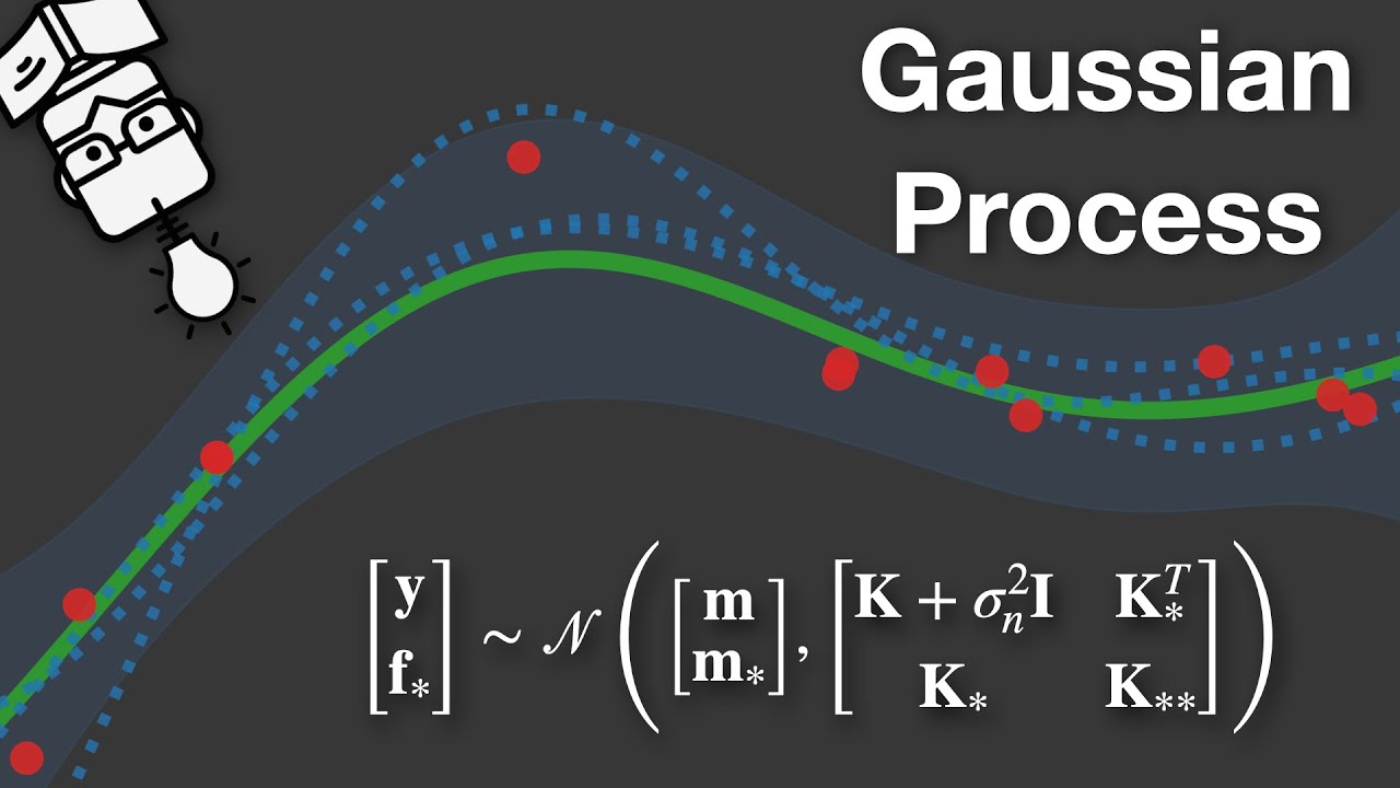 Gaussian Processes