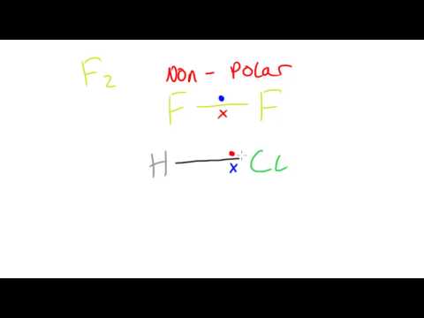 Polar and Non-Polar Bonds - AS Chemistry