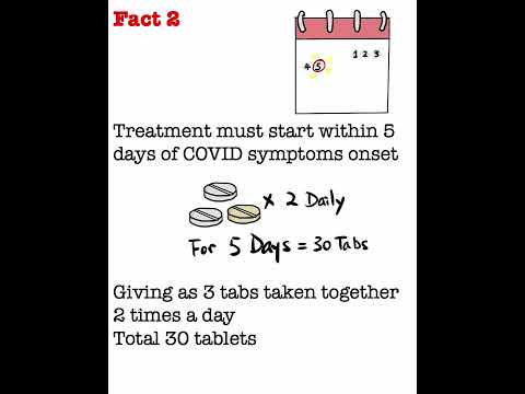 1minute | 5 Facts of Paxlovid, and oral treatment for COVID-19 #shorts