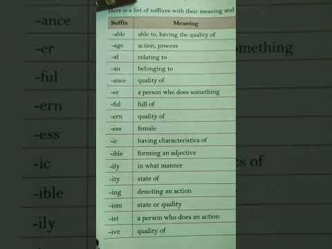 Suffixes: with their meanings and examples