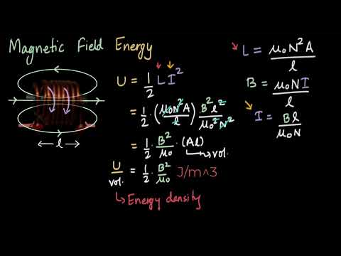Energy density in Magnetic fields (video) | Khan Academy