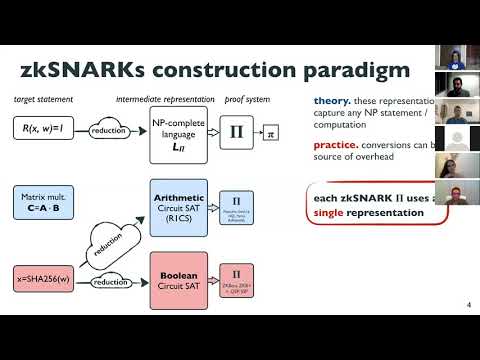 LegoSNARK Modular Design and Composition of Succinct Zero Knowledge Proofs - Dario Fiore