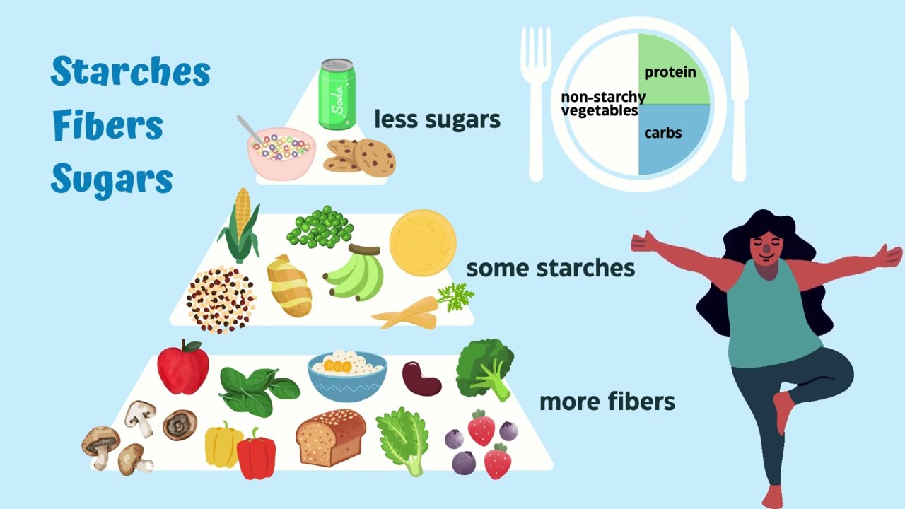 Counting Carbohydrates (English)