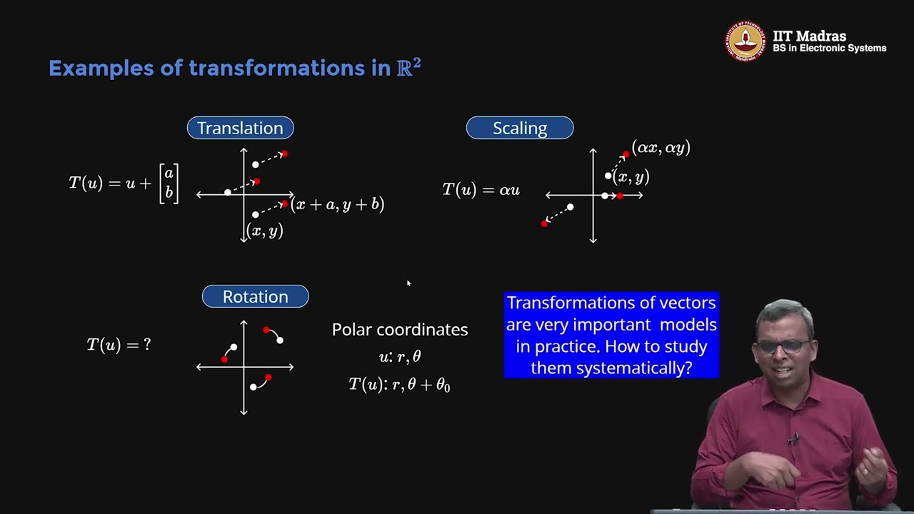 Understanding Linear Transformations in R^2: A Comprehensive Guide | Galaxy.ai