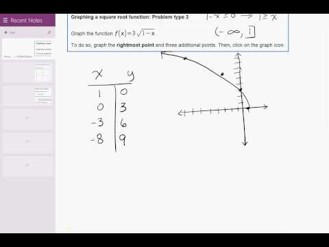 12 08 Graphing a square root function: Problem type 3