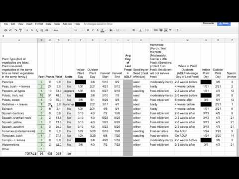 Mittleider Gardening Calculator for Garden Size and Number of Plants