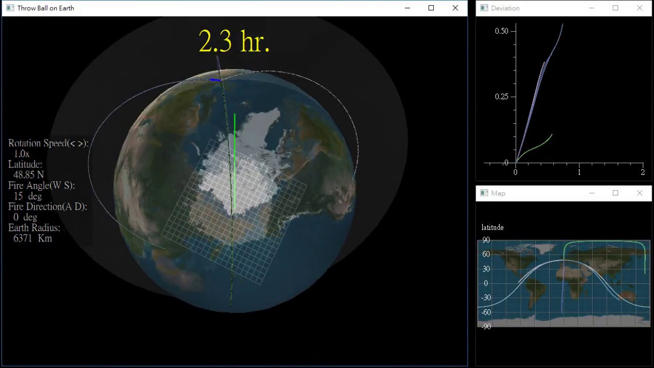 Throw ball on Rotating Earth (Lite) -- Coriolis Force Simulation with VPython