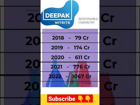 Deepak Nitrate share analysis for long term #shorts #shortsfeed #viralshorts