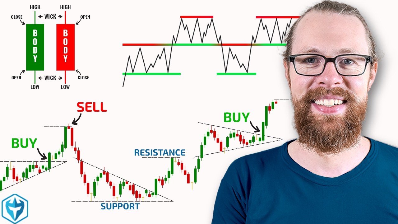Mastering Technical Analysis: The Ultimate Guide to Candlestick Charts | Galaxy.ai