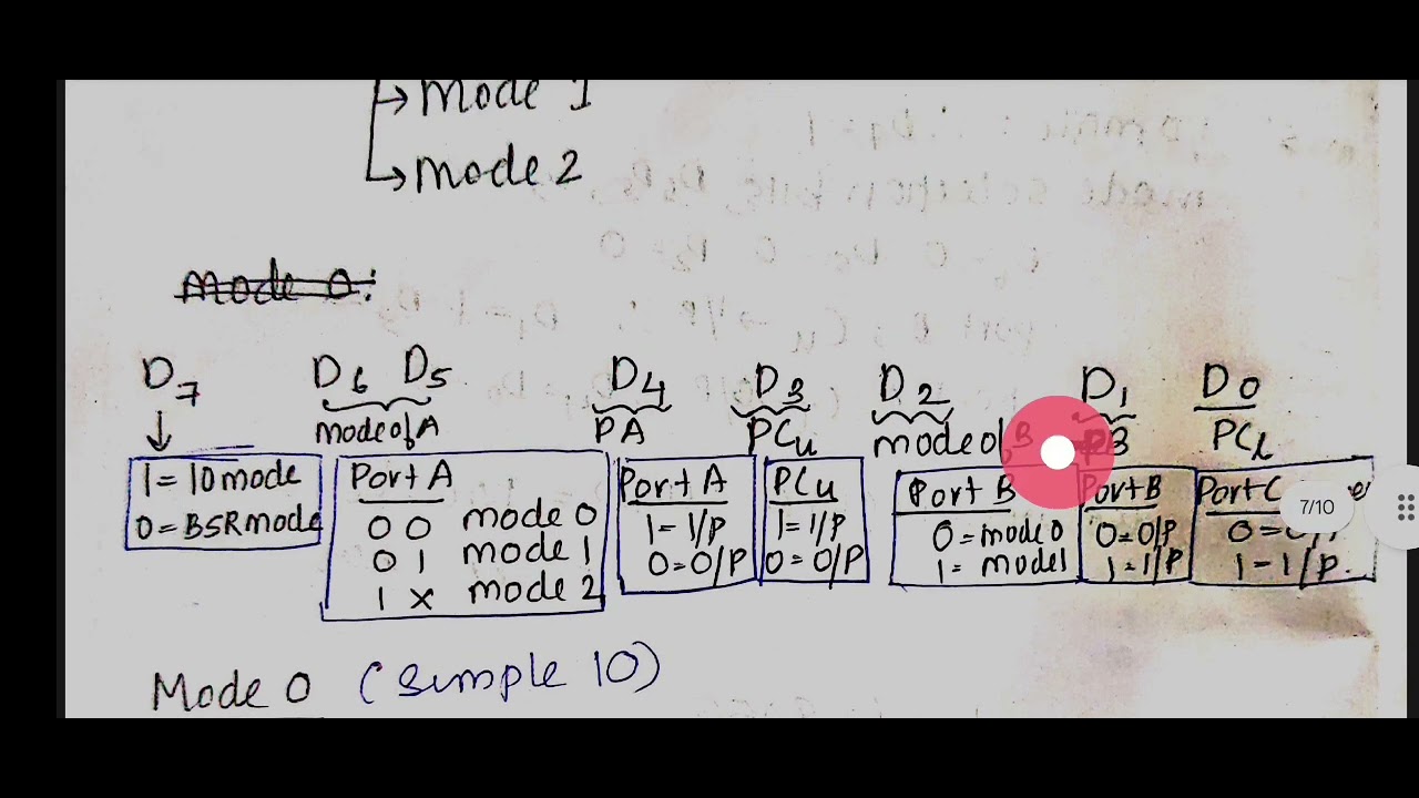 8255 Programmable Peripheral Input Output Port | KTU | MPMC Module 4