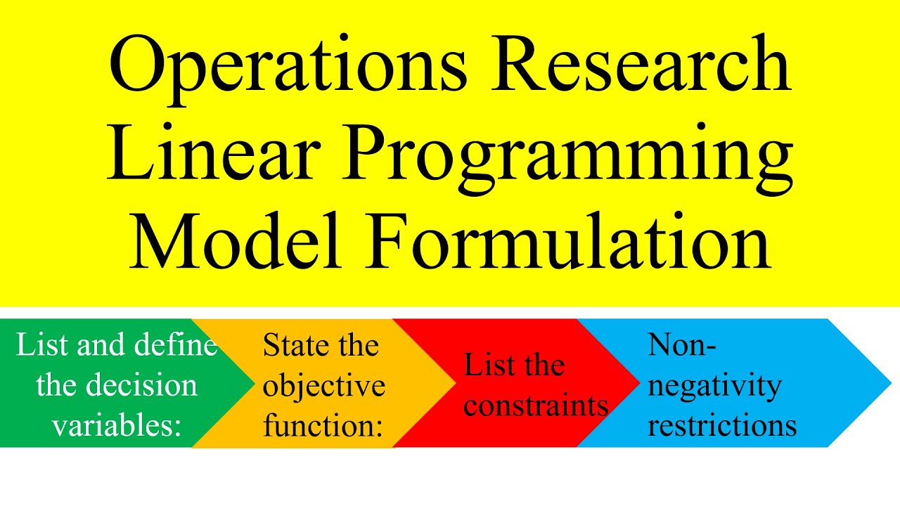 Operation Research 3: Linear Programming Model Formulation