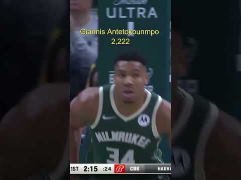 Top 5 NBA points leaders in 2024