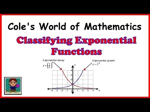 Classifying Exponential Functions as Either Exponential Growth or Exponential Decay