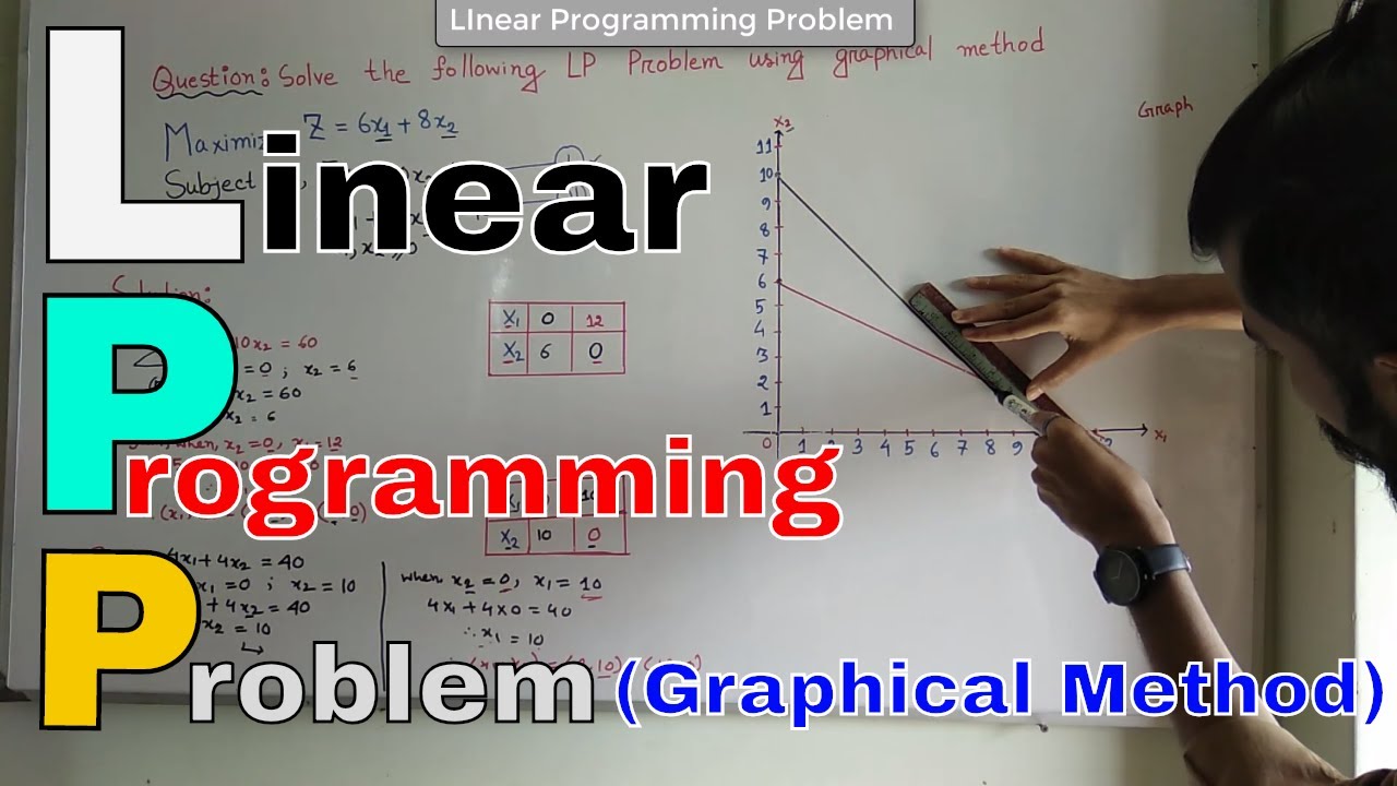 Linear Programming Problem || LPP using  Graphical Method in Bangla