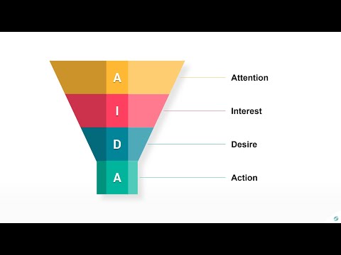 How to Create Sales Funnel Infographics in Microsoft PowerPoint For Business presentations
