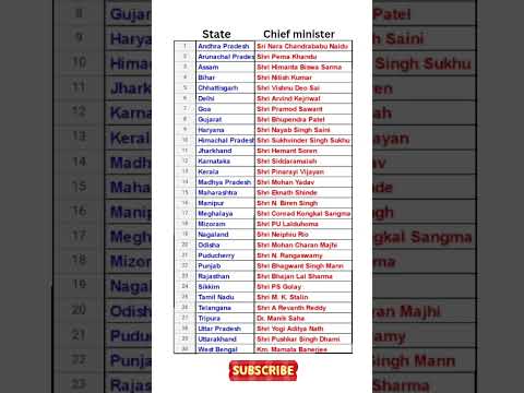 Chief minister name list | New update | GK | #currentaffairs #chiefminister #namelist