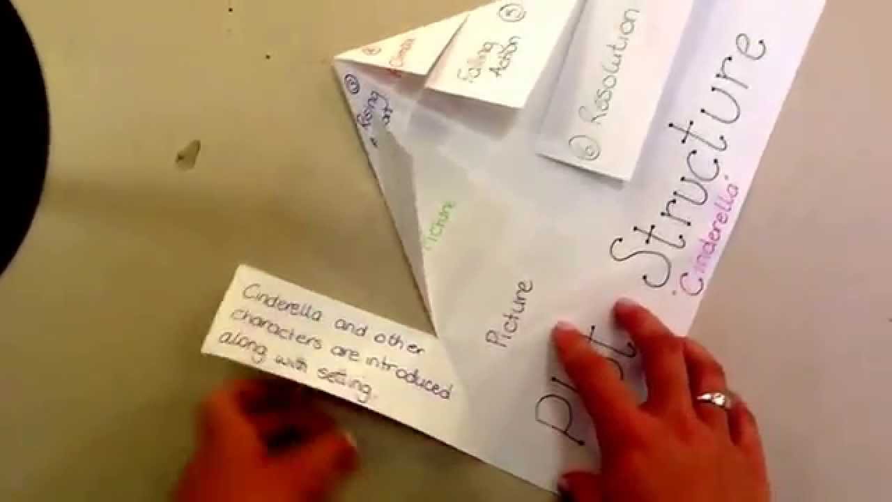 Plot Structure Foldable