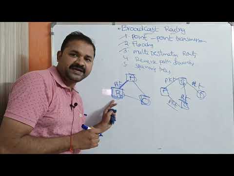 Broadcast Routing in Computer Networks || Routing Algorithms