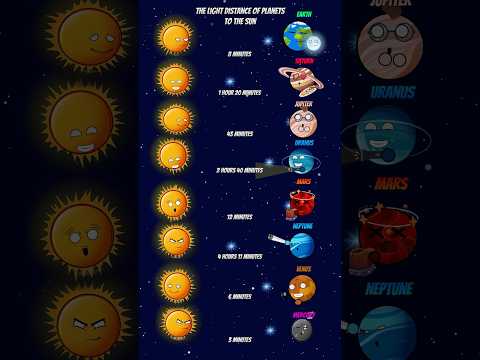 The Light Distance Of Planets To The Sun #cosmology #cosmolog