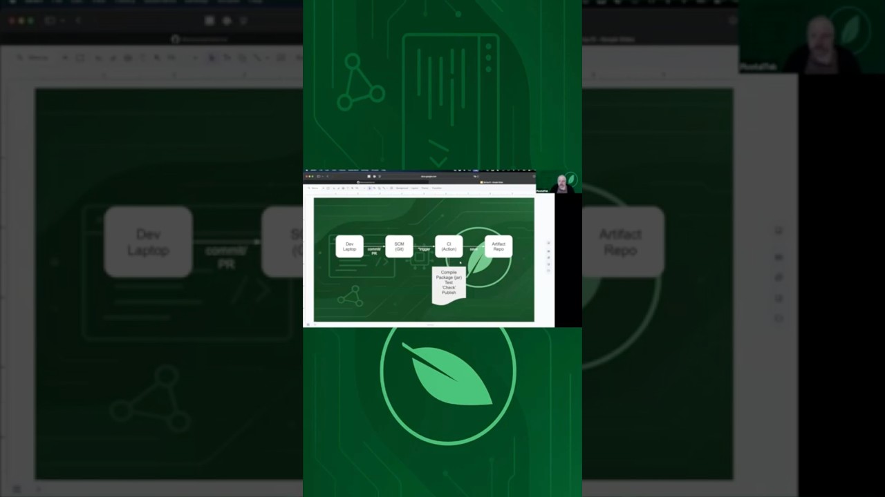 Easy CI w/ Spring and GitHub Actions #springplatform