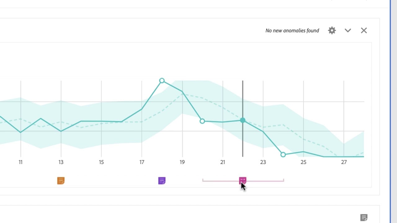 Annotations in Analysis Workspace