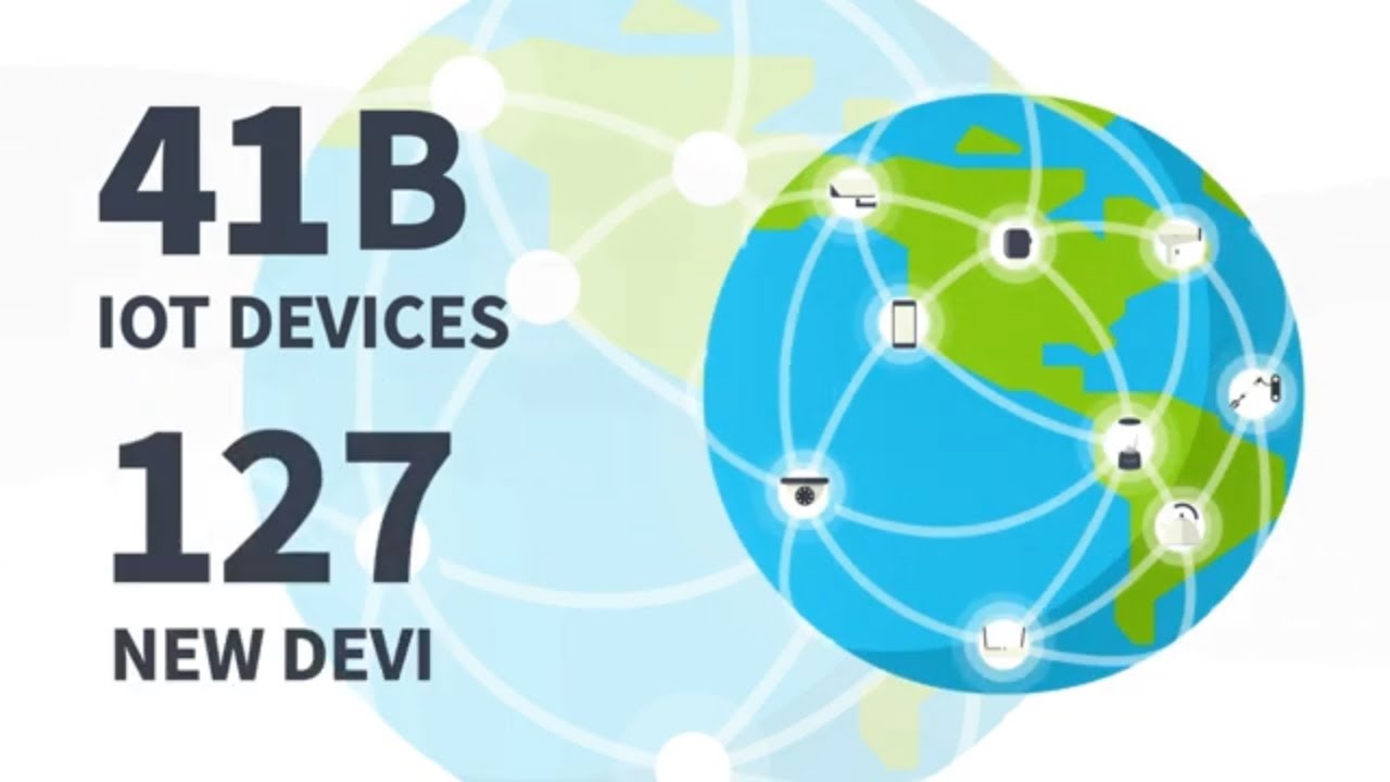 Check Point IoT Protect