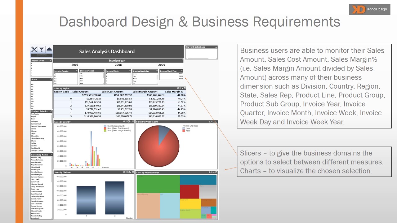 Dashboard Design with QlikView