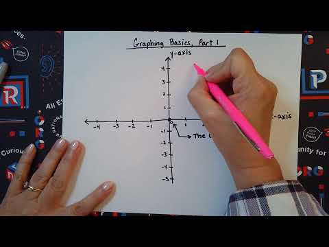 Graphing Basics, Part 1
