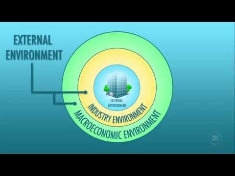 University Now: MBA Foundations - Unit 8: Environmental Scanning