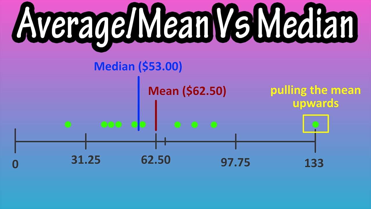Median Vs Average What Is The Difference Between Median And Average ... Median Vs Average What Is The Difference Between Median And Average ...