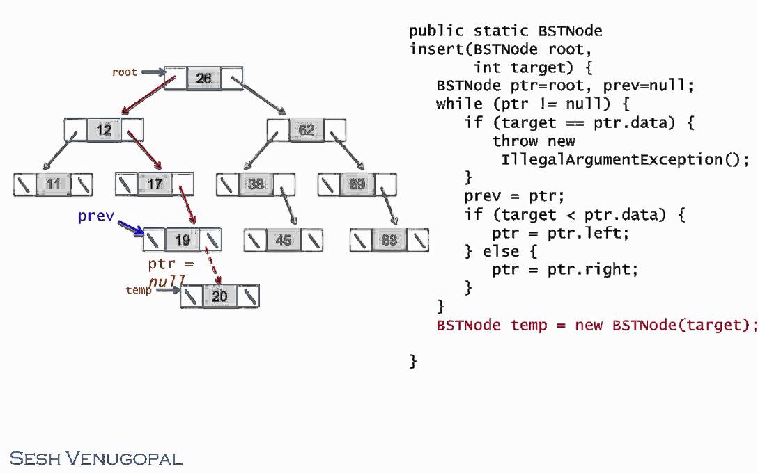 Binary Search Tree Part 2 - Insert