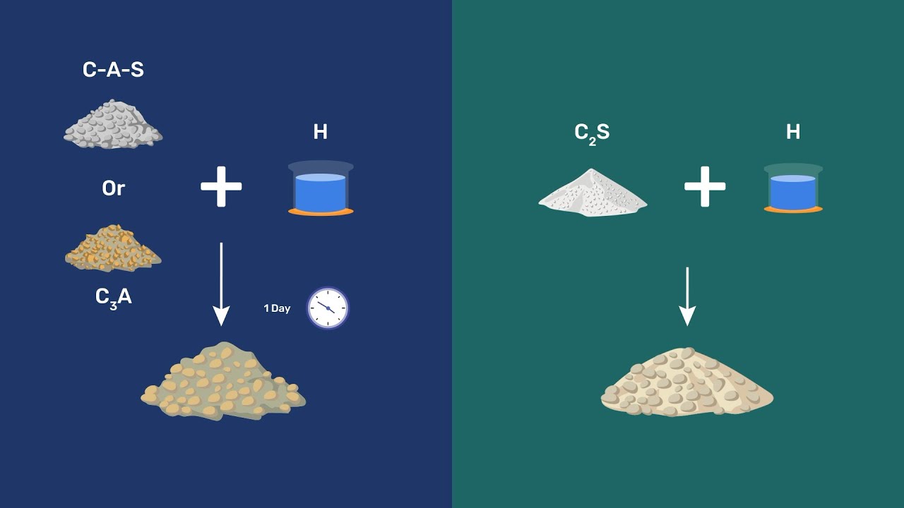 Chemistry of Natural Cement