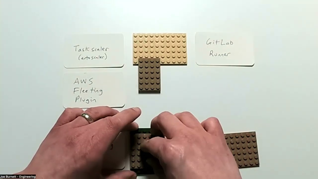 GitLab Runner: Mac Autoscaling on AWS