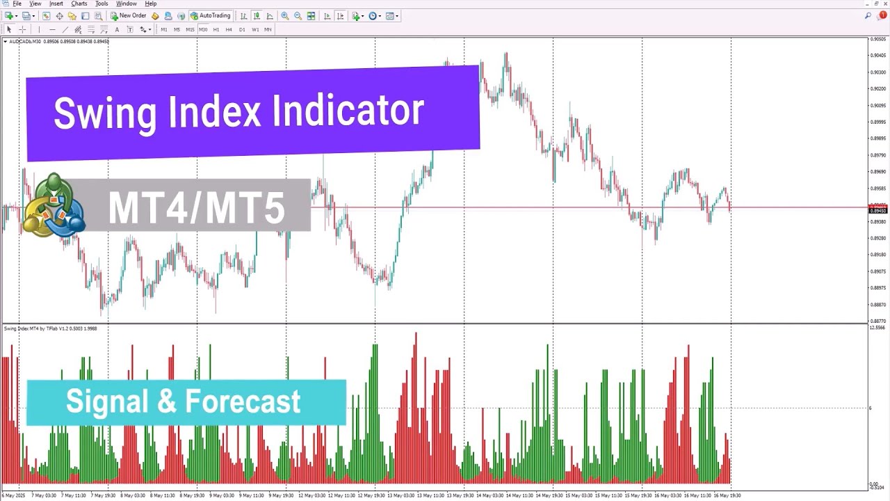 Understanding the Swing Index Indicator for MT4/5: A Comprehensive Guide | Galaxy.ai