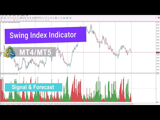Understanding the Swing Index Indicator for MT4/5: A Comprehensive ...