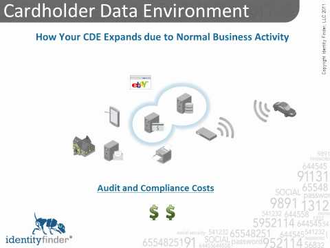 Identity Finder for PCI-DSS 2.0