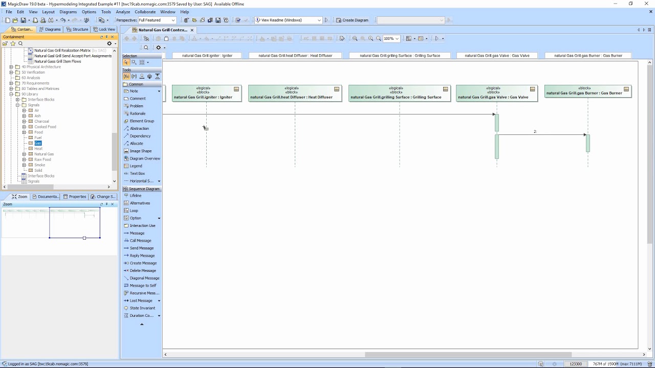 Hypermodeling: Sequence Diagrams
