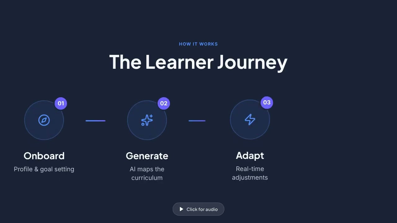 BrightPath — AI-Powered Adaptive Learning That Fits You