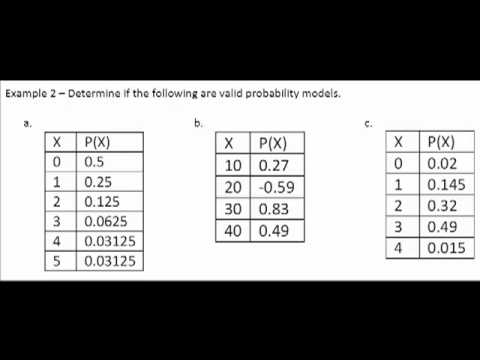 Probability Models