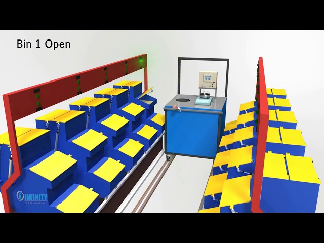 Batching System - Auto Batch Weighing System Manufacturer from Pune