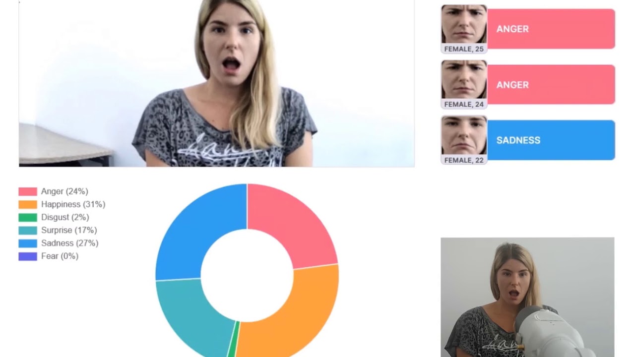 Real-time emotion recognition - Visage Technologies