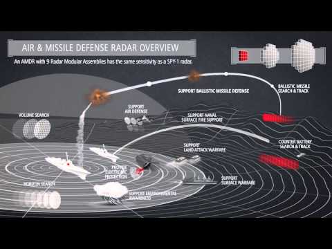 Raytheon selected by Navy to demonstrate next generation, modular radar ...